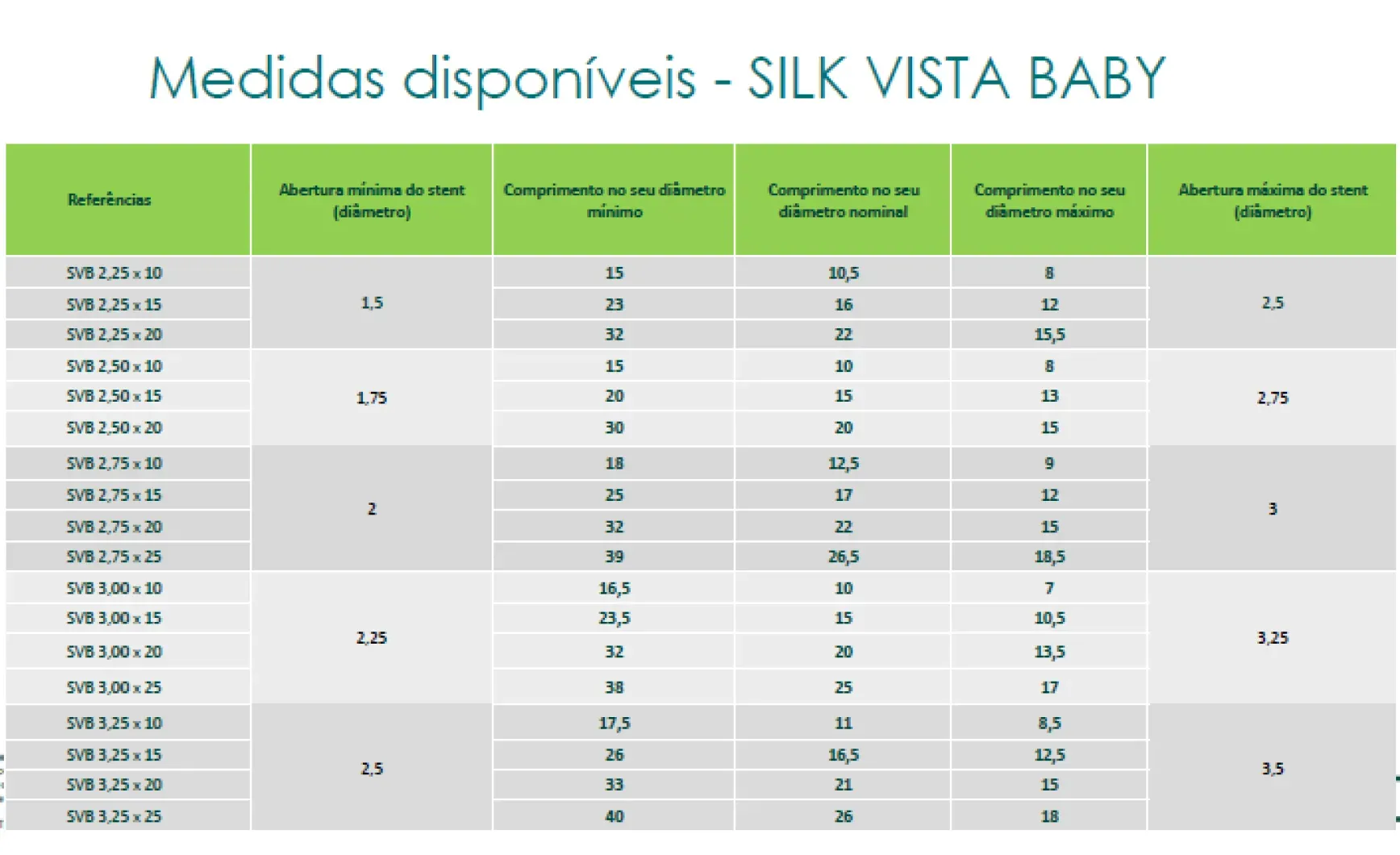 Silk Vista e Silk Vista Baby